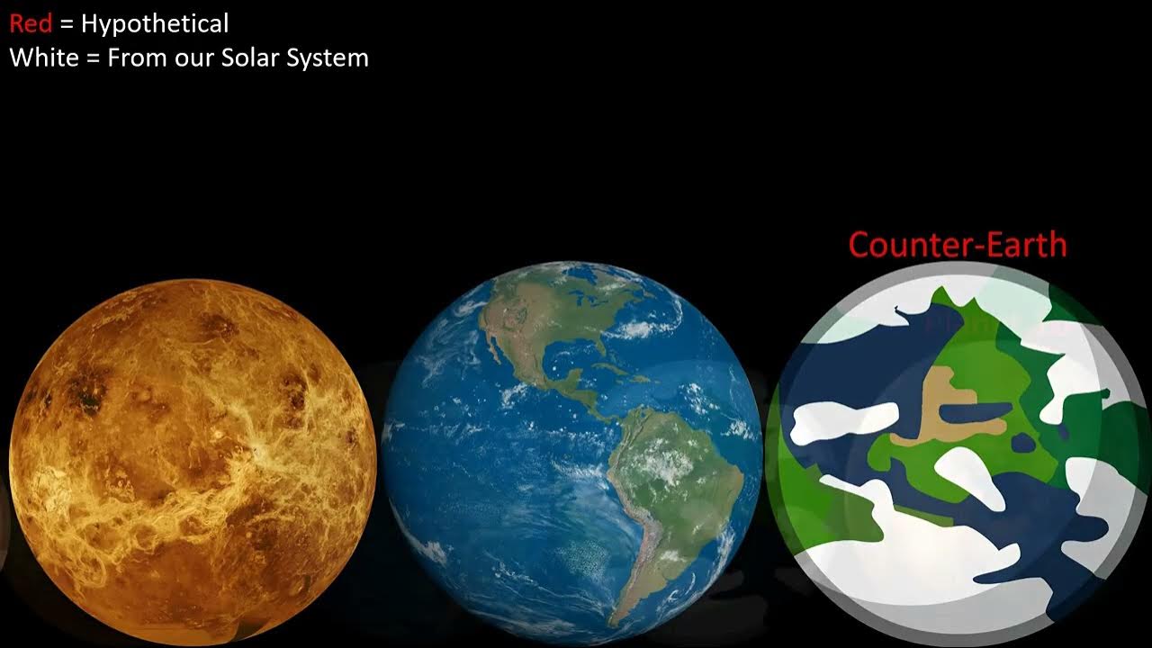 Hypothetical Planets Size Comparison - YouTube