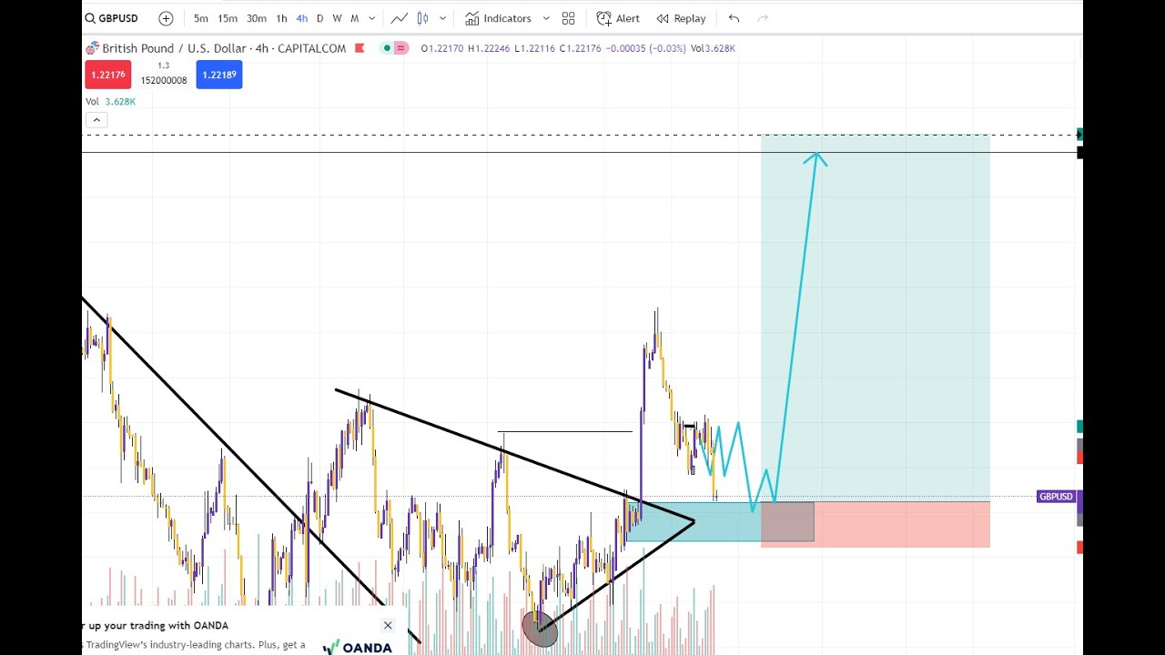 DXY PLAYS TRADES HIT TP NOW WHATS NEXT - YouTube