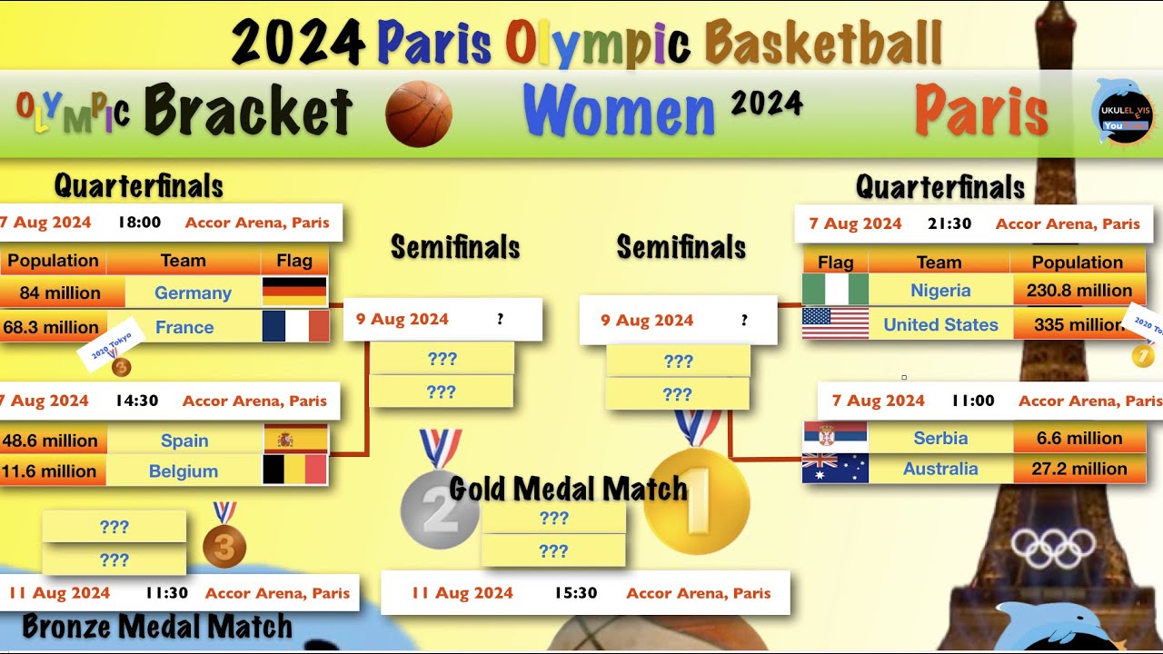 Olympic Basketball Medal Round Bracket: Men & Women, Schedule, Date ...
