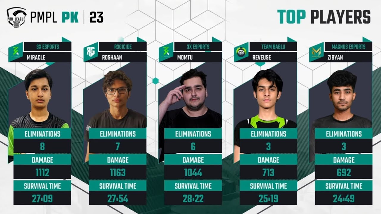 PMPL FINALS LAST ZONE 1v4 SITUATION • SOLO 7 KILLS • TEAM R3G - YouTube