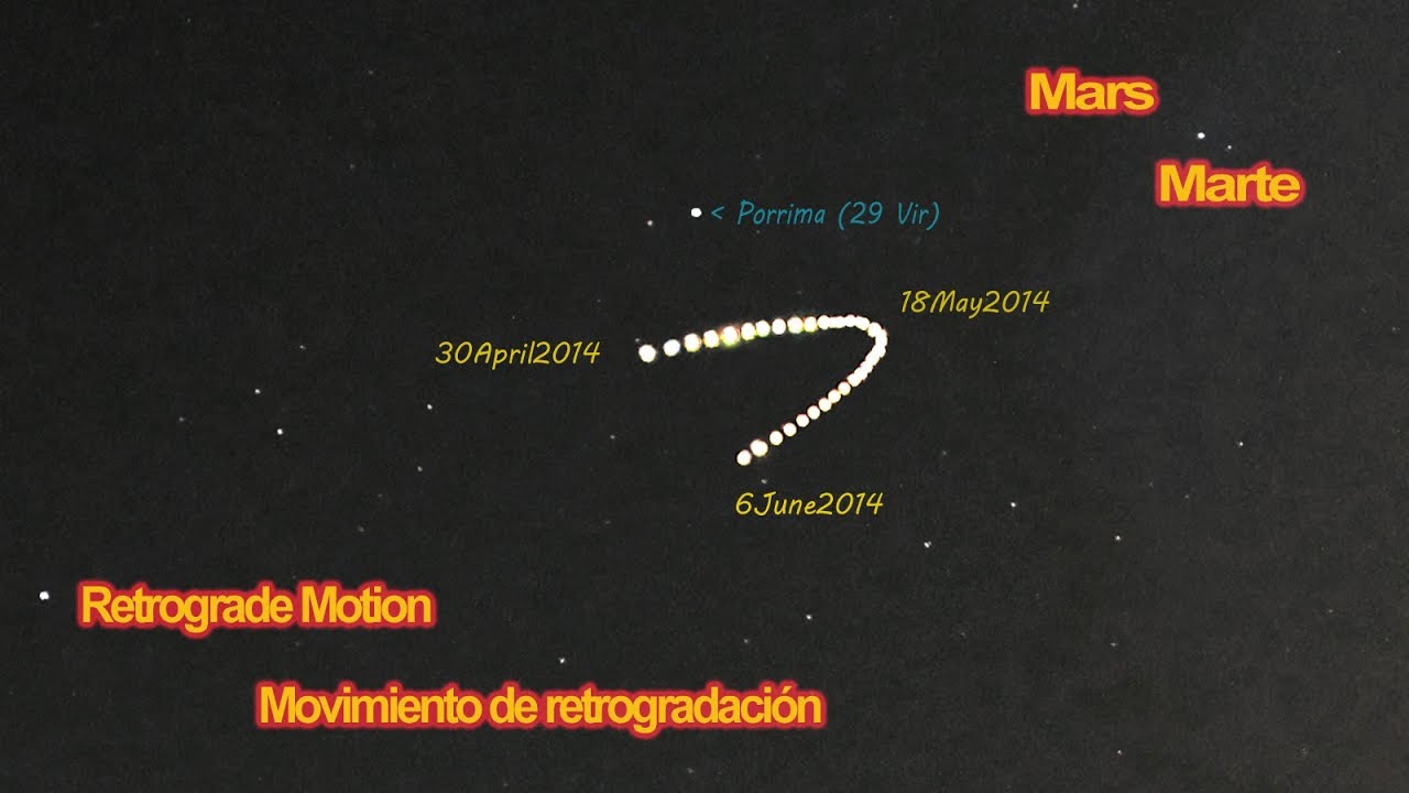 Marte en movimiento de retrogradacion - Mars Retrograde Motiion - YouTube
