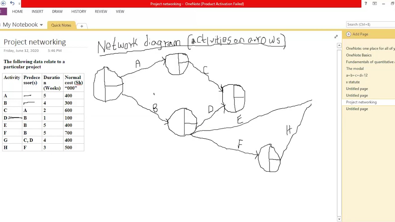 PROJECT NETWORKING - YouTube