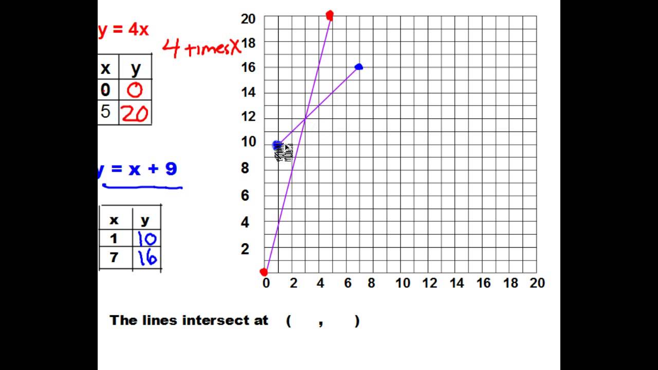 intersection of 2 lines - YouTube