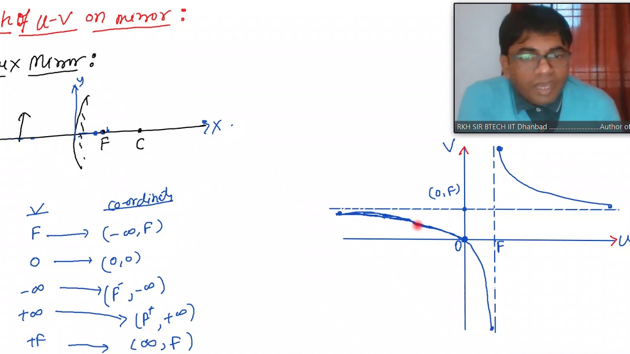 Lecture-24: Graph of u-v & 1/u -1/v of spherical mirror by RKH SIR ...