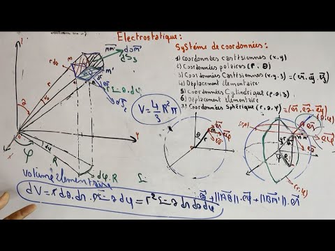 ENSA: eléctrostatique: Rappels mathématiques: déplacement élémentaire, coordonnées sphérique ...