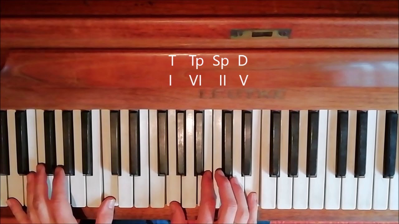 Einfache Patterns für Pop-Musik, Teil 2 und 3 (Harmonik, Improvisation ...