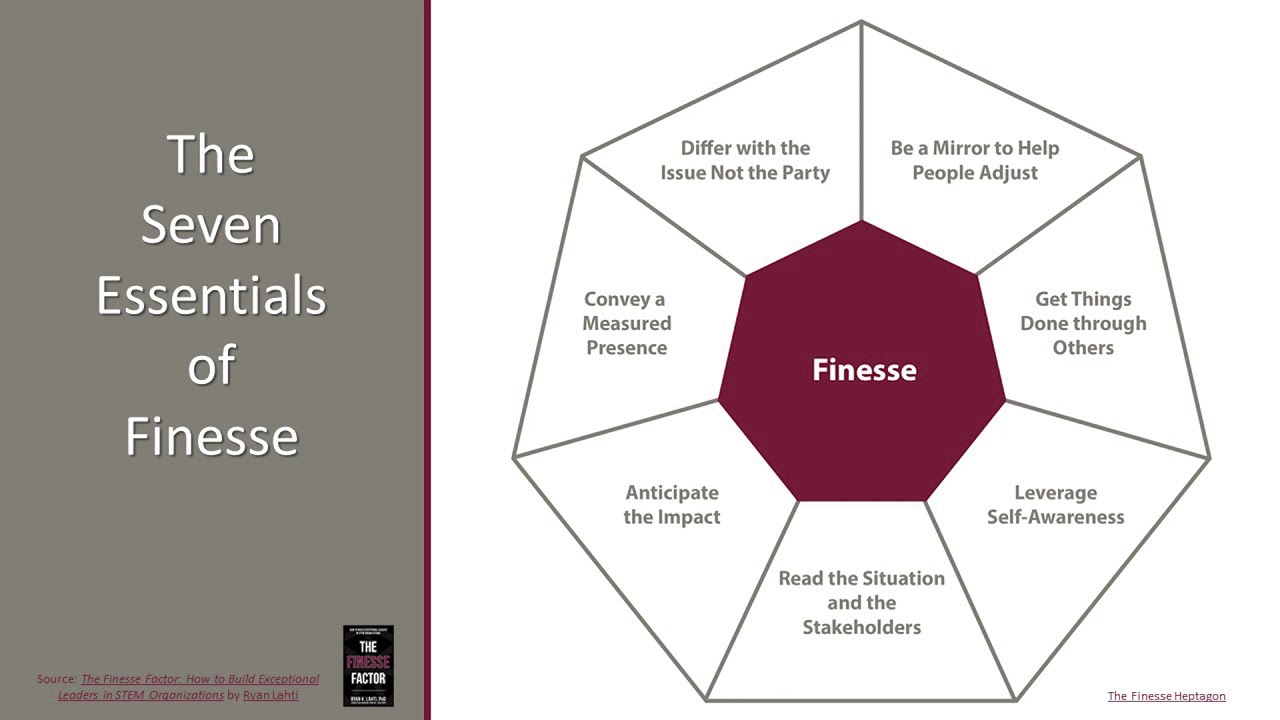 The Seven Essentials of Leadership Finesse | Inside Forbes Councils ...