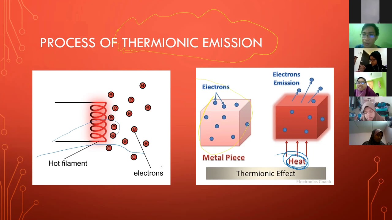 Physics KBSM Form 5 - Thermionic Emission and Cathode Rays - YouTube