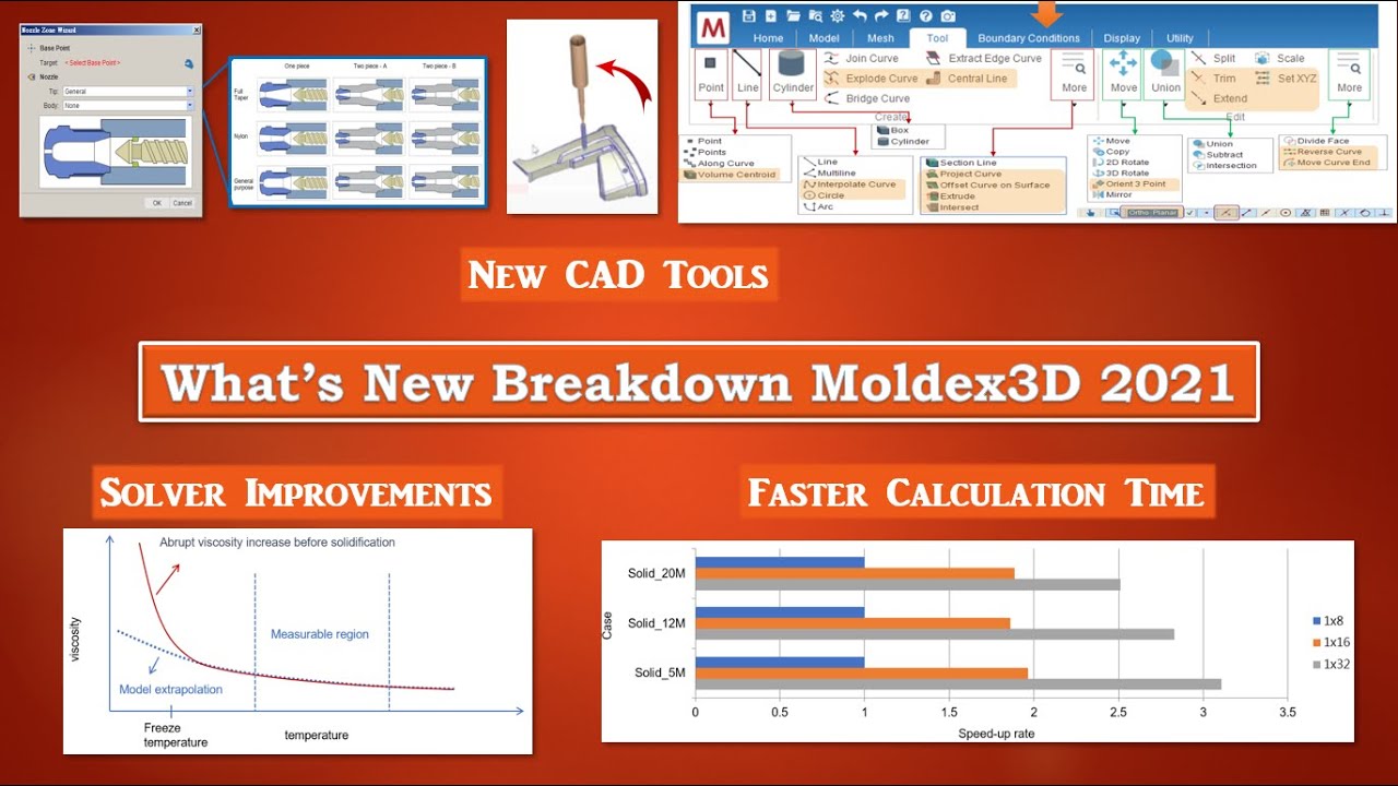 What's New Breakdown - Moldex3D 2021 | UI, Solver, Mesh & Modeling ...