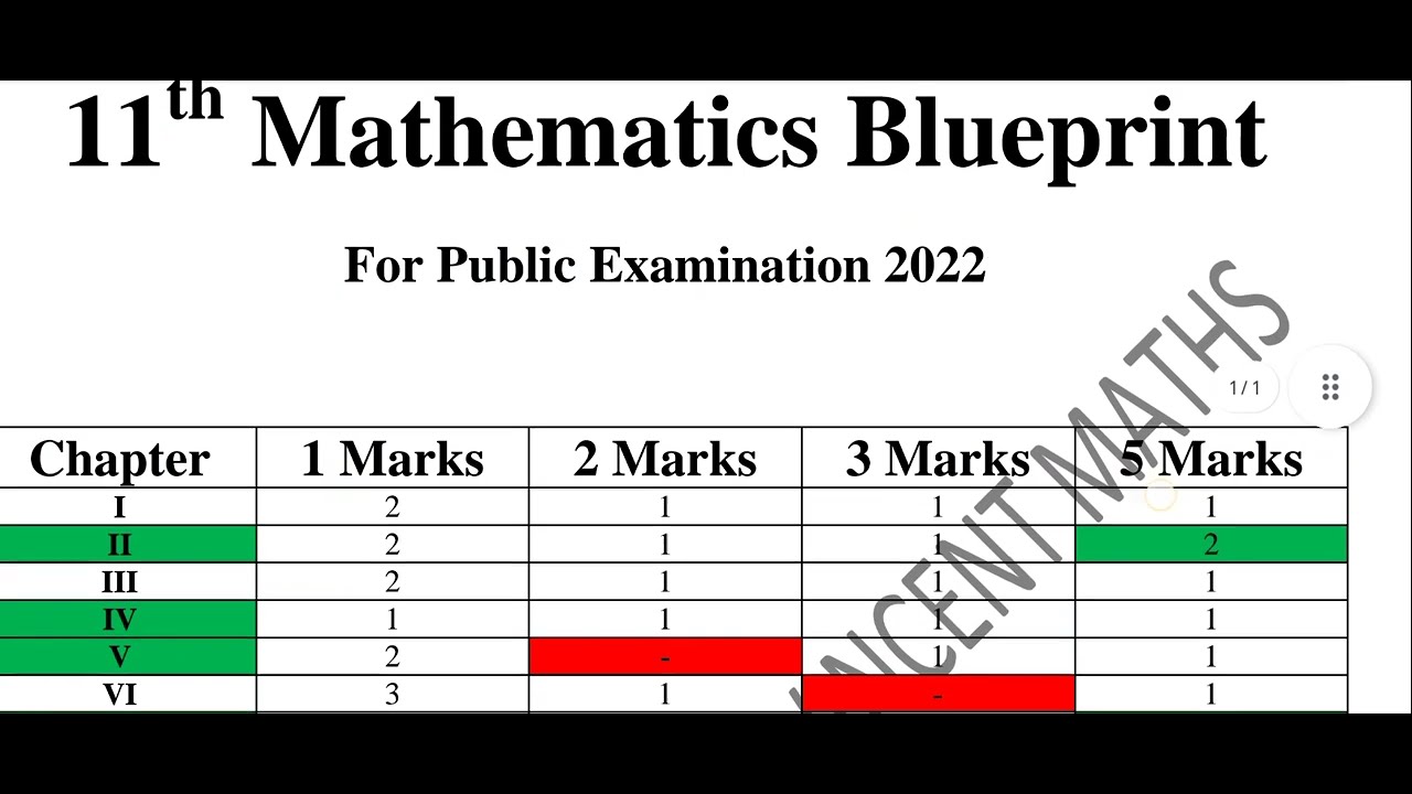11th Maths|Blue Print|For|Public Examination 2022|Important Questions ...