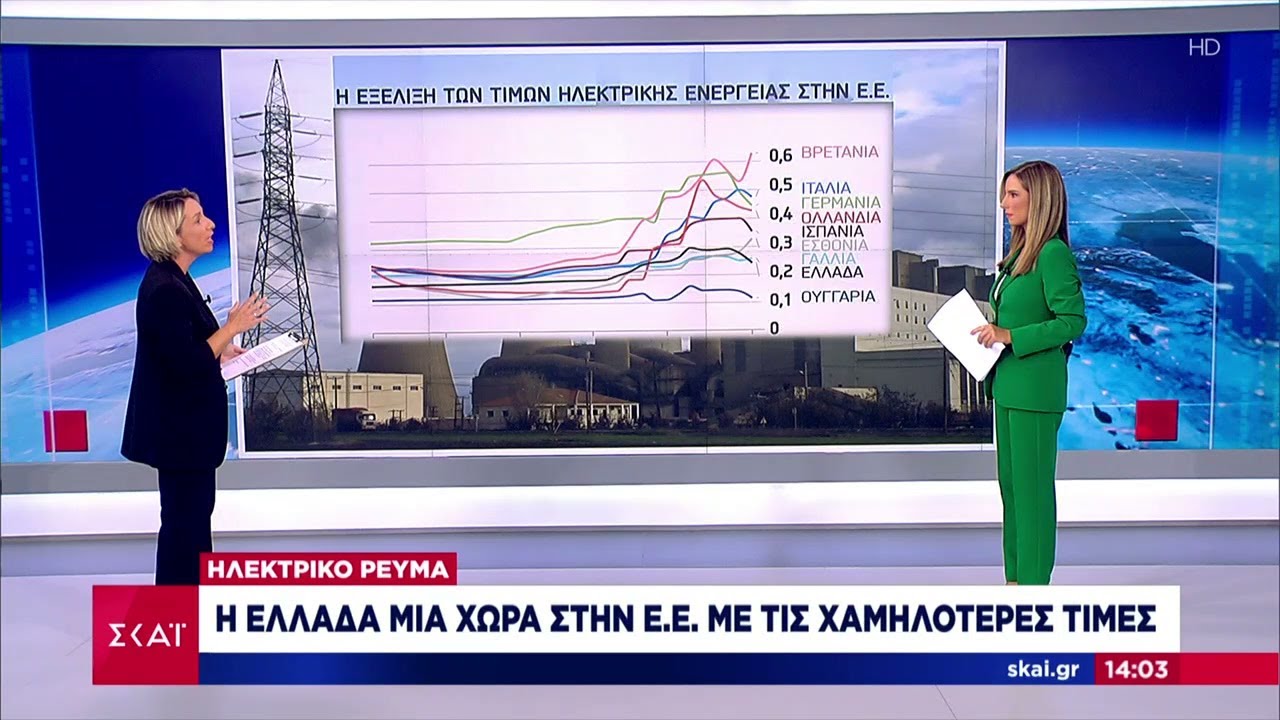 Πως η κρατική στήριξη φέρνει την Ελλάδα ανάμεσα στις χώρες της ΕΕ με τη ...