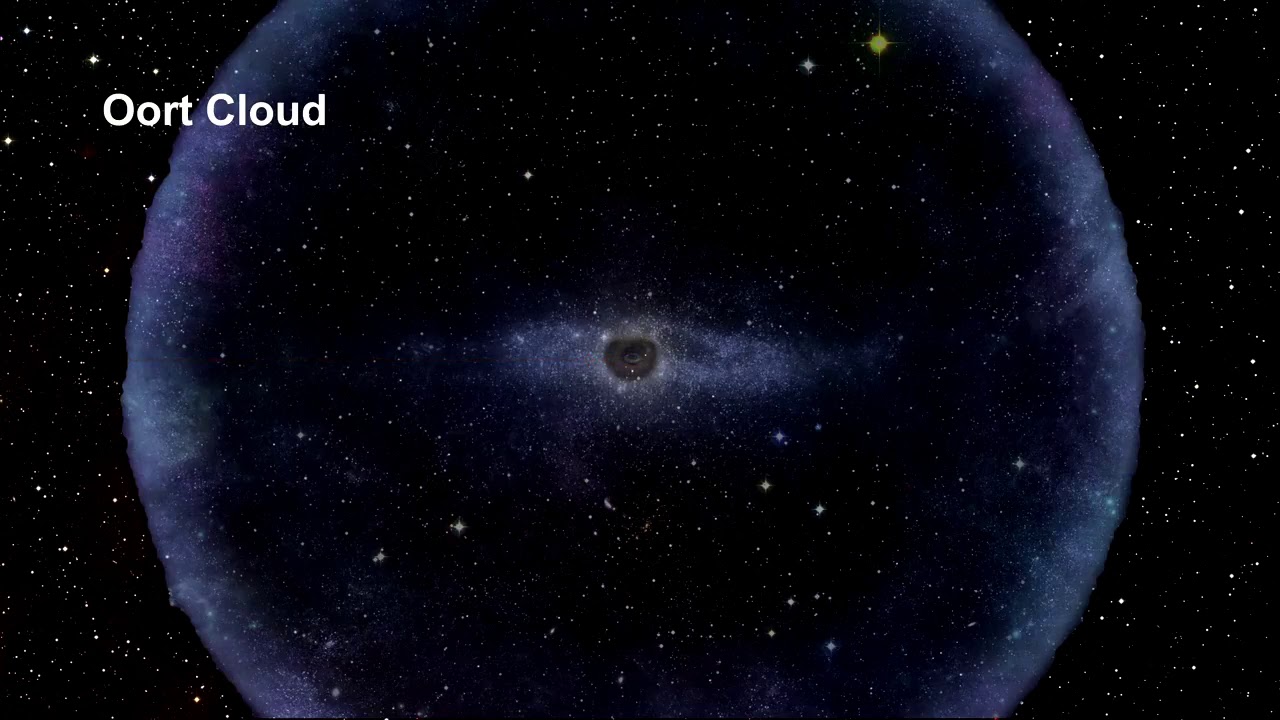 Norul Oort - Sistemul Solar - Praf de Stele #15 - YouTube