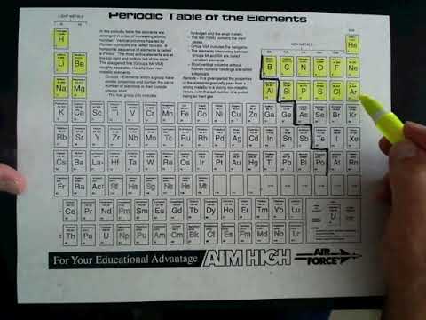 Periodic table highlighting - YouTube