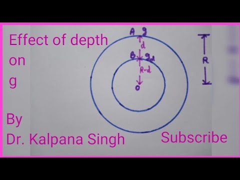 Effect of depth on g - YouTube