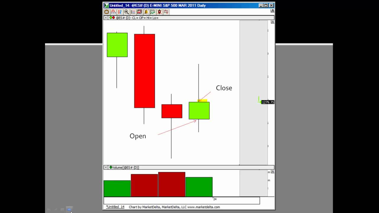 Market Profile Charts - YouTube