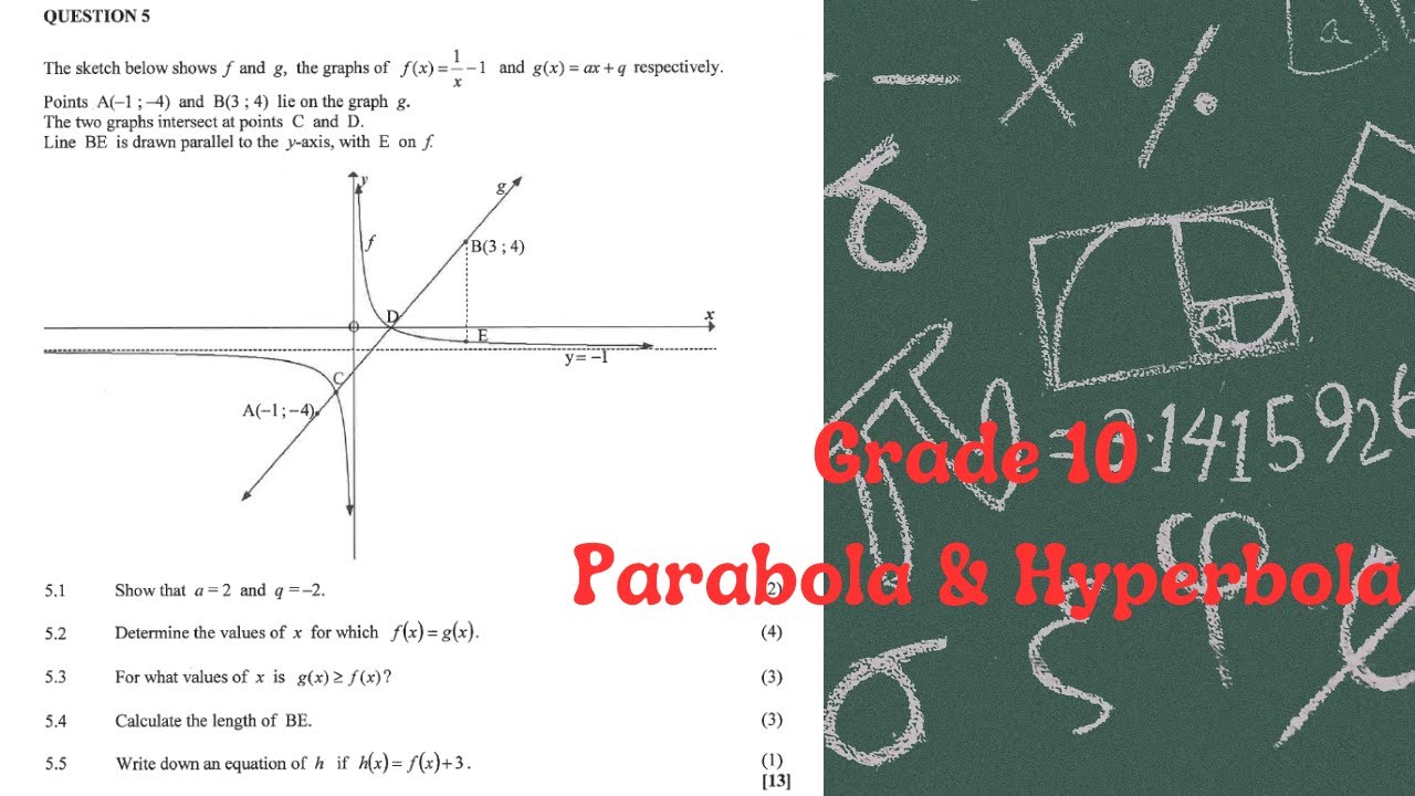 Grade 10 Algebra | Factorisation | Simplify | Exponents - YouTube