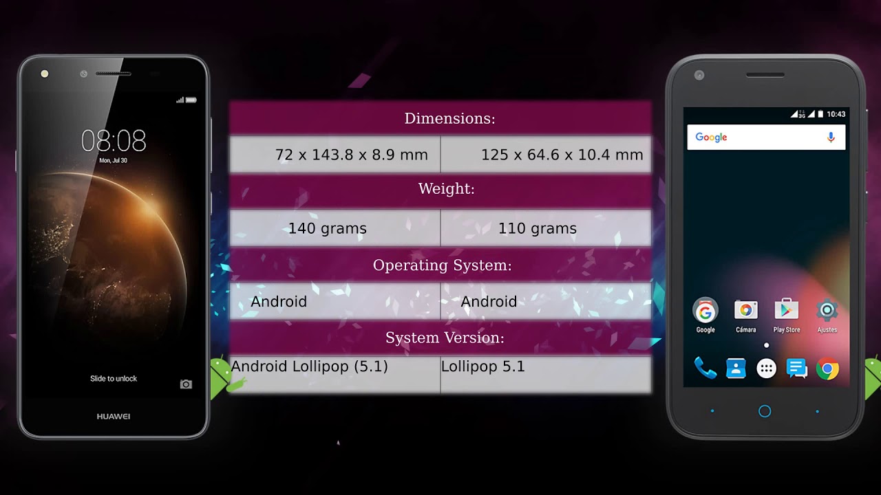 Huawei Y6 II Compact vs ZTE Blade L110 - Phone comparison - YouTube