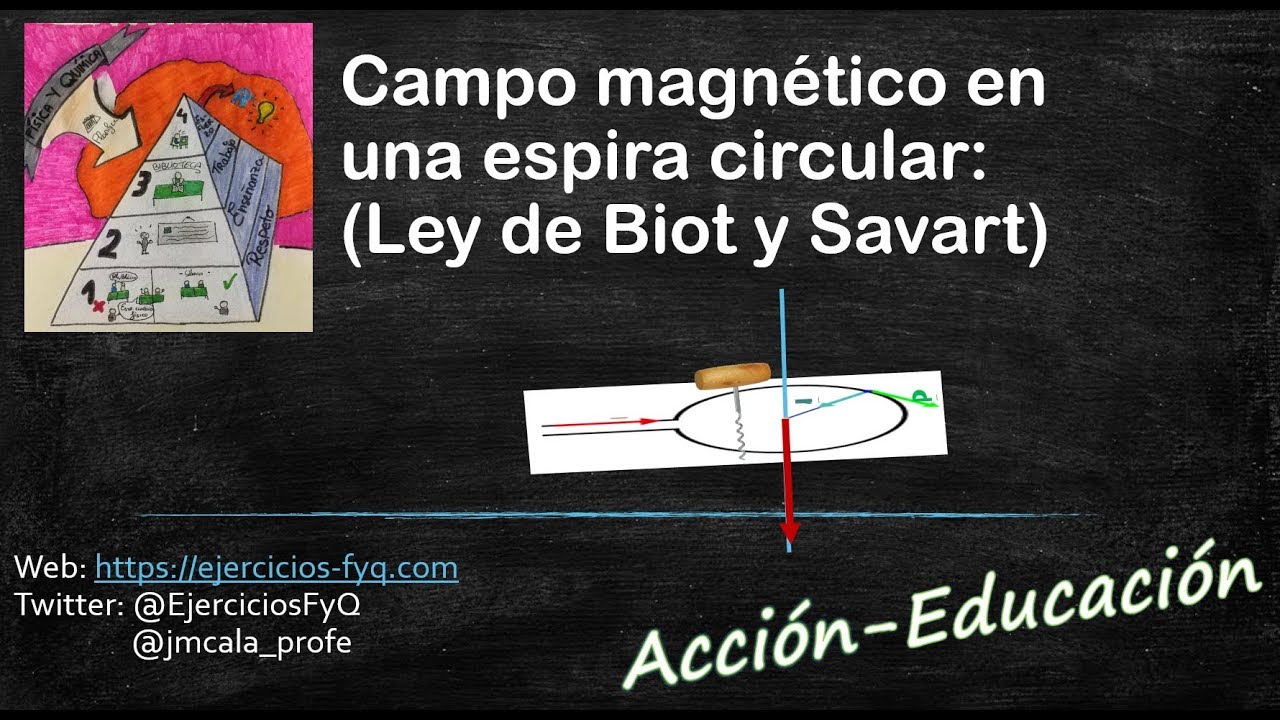 Campo magnético creado en un espira circular (ley de Biot y Savart ...