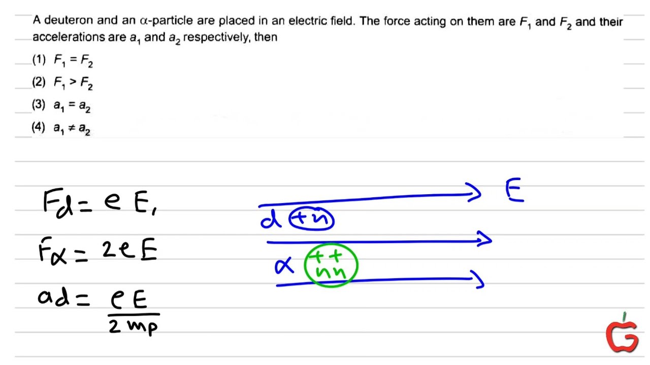Deuteron & α particle are placed in electric field.Forces are F1 & F2 ...