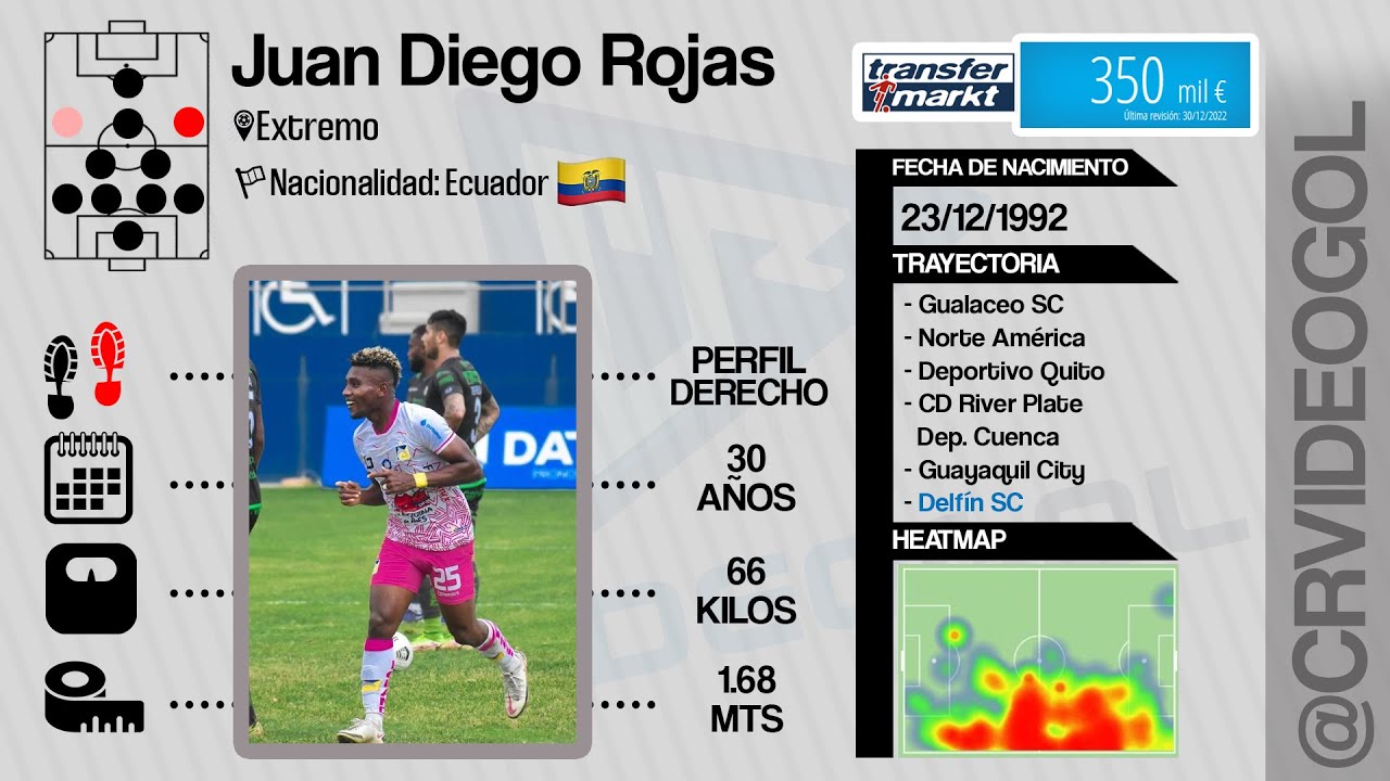 Juan Diego Rojas | FUTBOLISTA | Extremo - YouTube