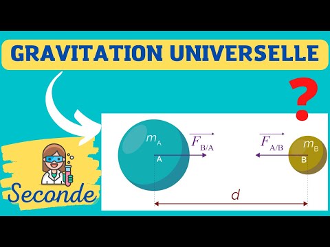 La loi de la gravitation universelle - PHYSIQUE - SECONDE