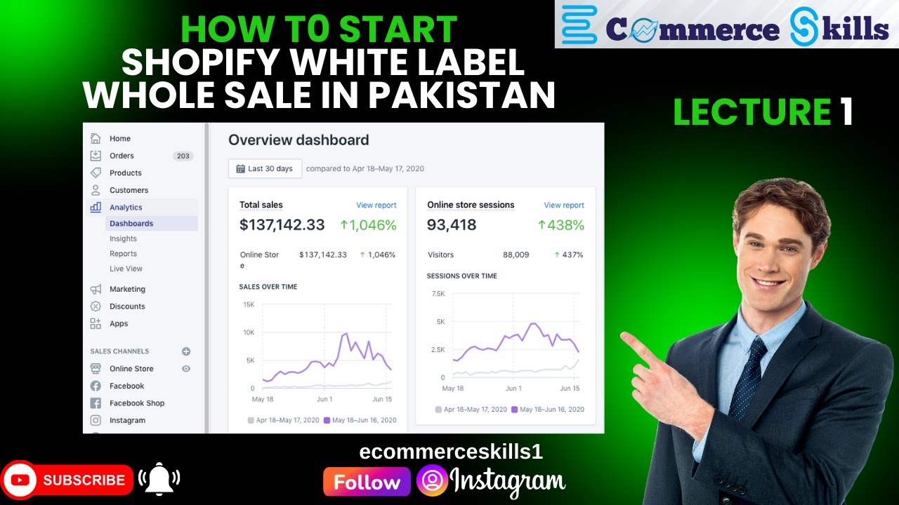 How To Start Shopify White Label Whole Sale in Pakistan Lecture 1 ...