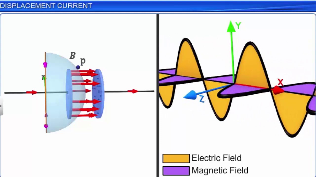 CBSE Class 12 Physics - 8 | Electromagnetic Waves | Full Chapter ...