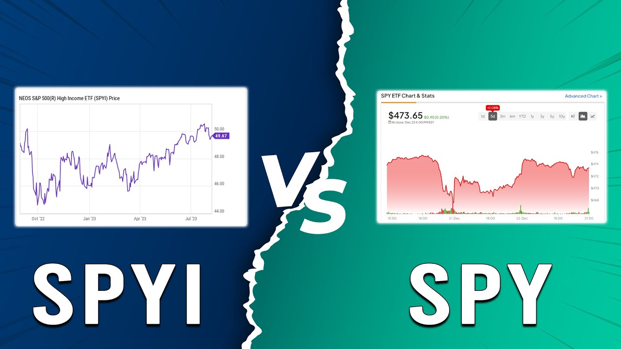 SPY vs SPYI - Which ETF Should You Buy? (Which ETF Performs Better ...