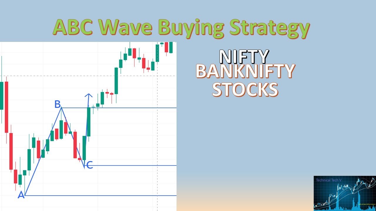 Buying Strategy ABC wave CE buying Nifty Bank Nifty 08.15.2022 - YouTube
