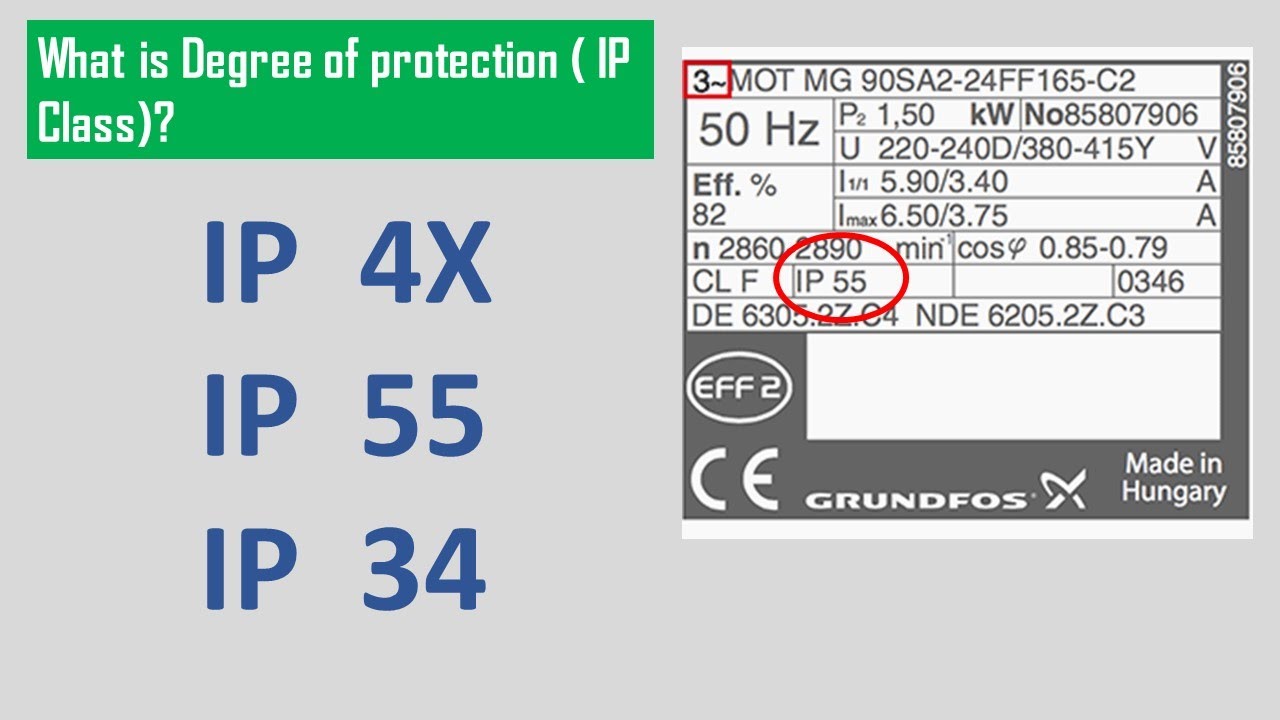 Degree of protection for Electrical equipment. - YouTube
