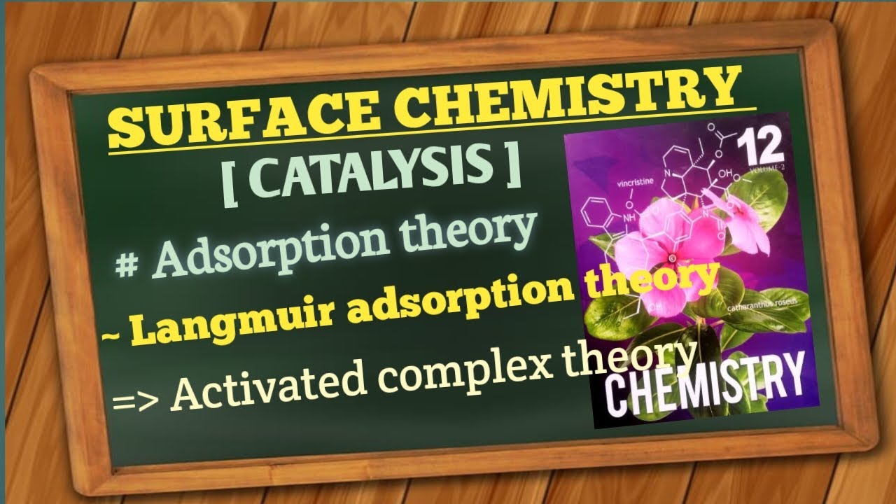 Adsorption theory | Activated complex theory | Langmuir adsorption ...