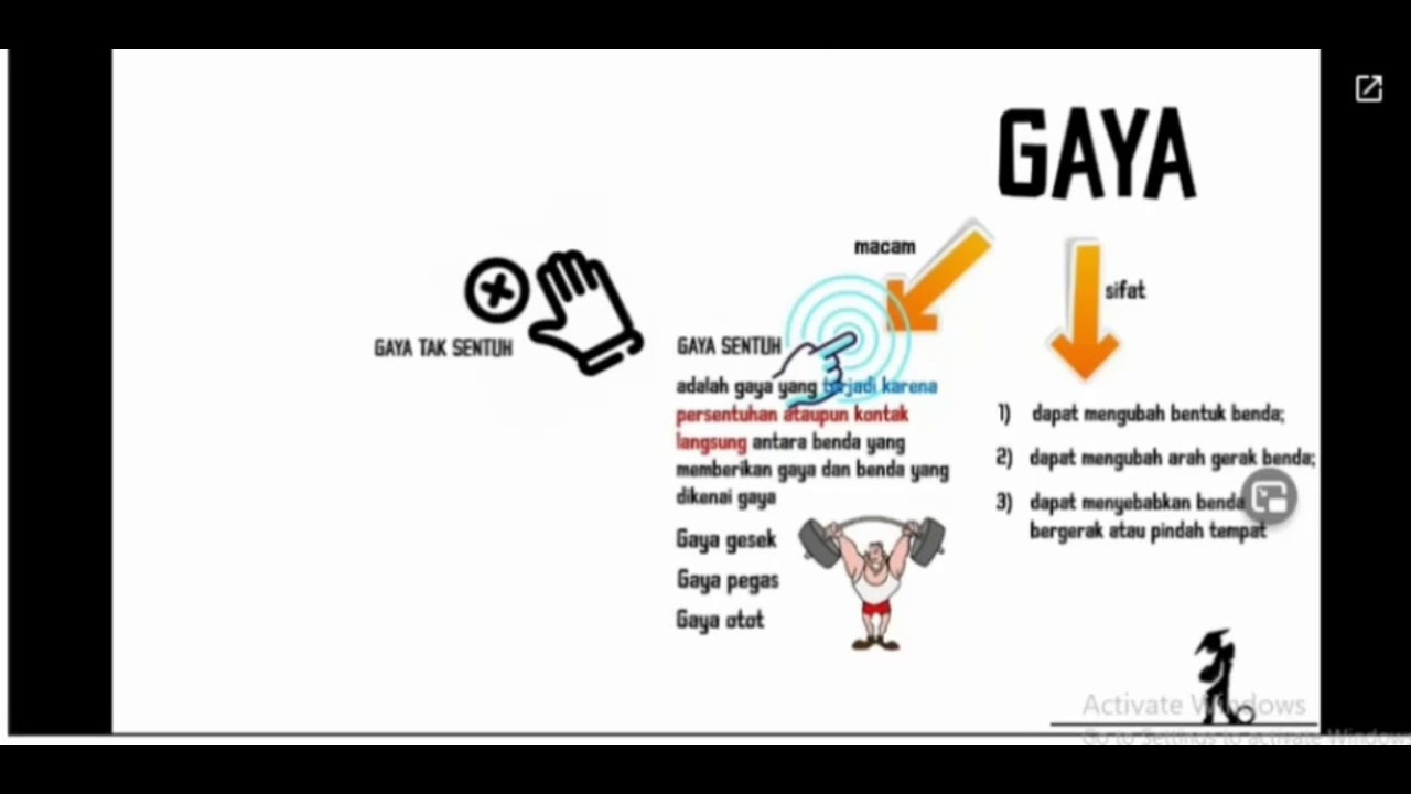 Pembelajaran IPA Gaya Dan Energi - YouTube