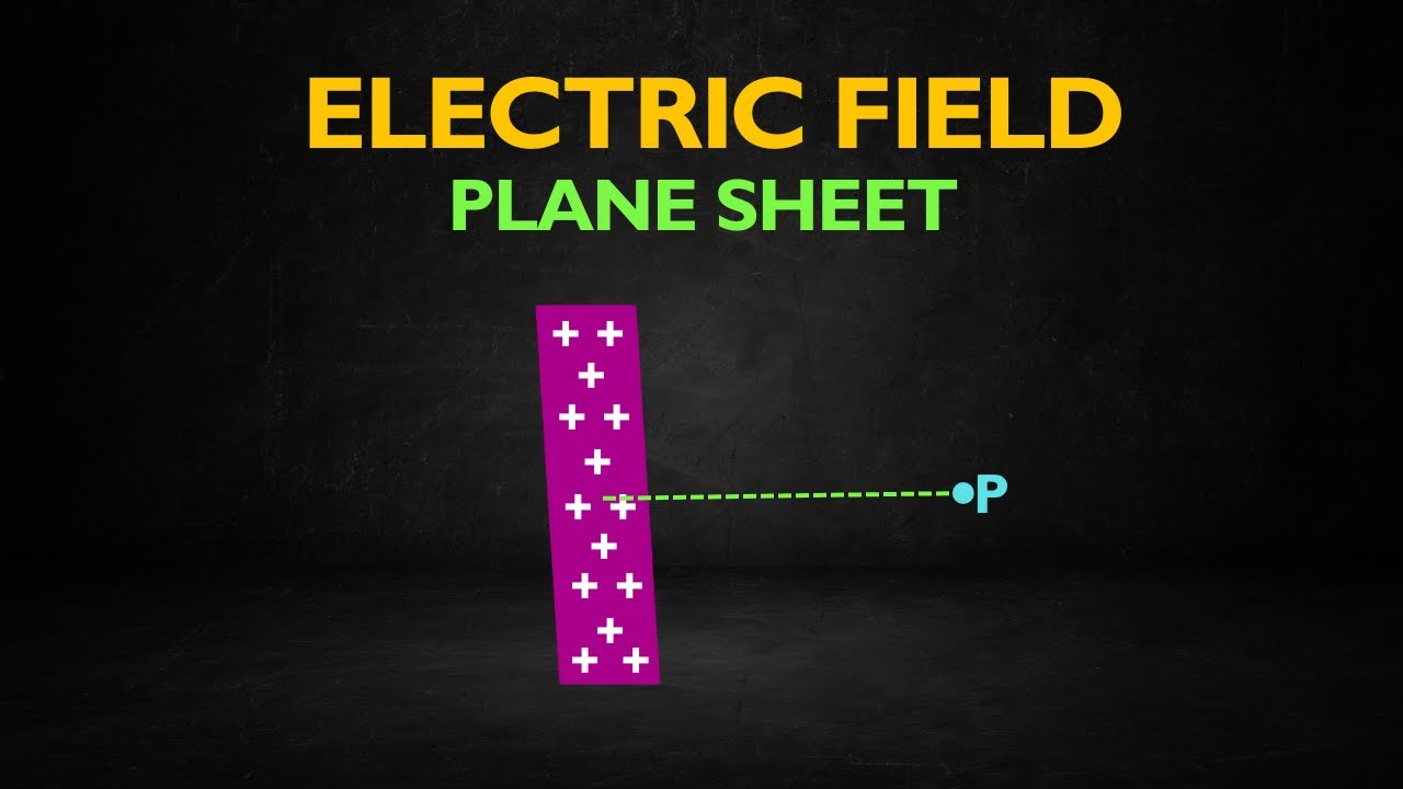 Electric Field: Infinite Plane Sheet & Between Two Plates | Class 12 ...