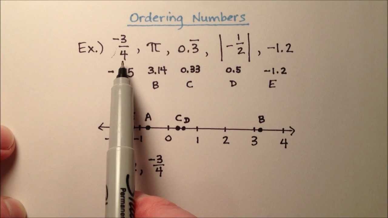 Ordering Numbers - YouTube