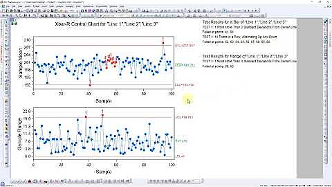 Statistical Process Control using OriginPro - YouTube