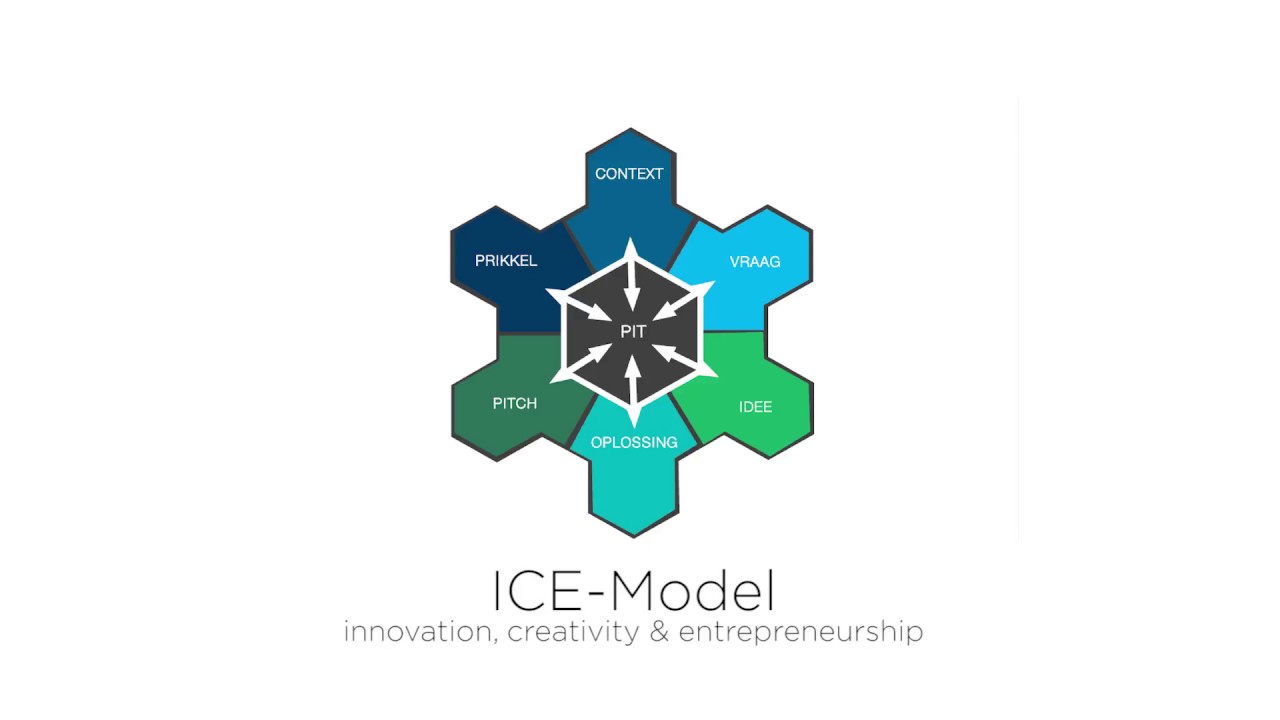 1. ICE-Model: Waarom creativiteit? - YouTube