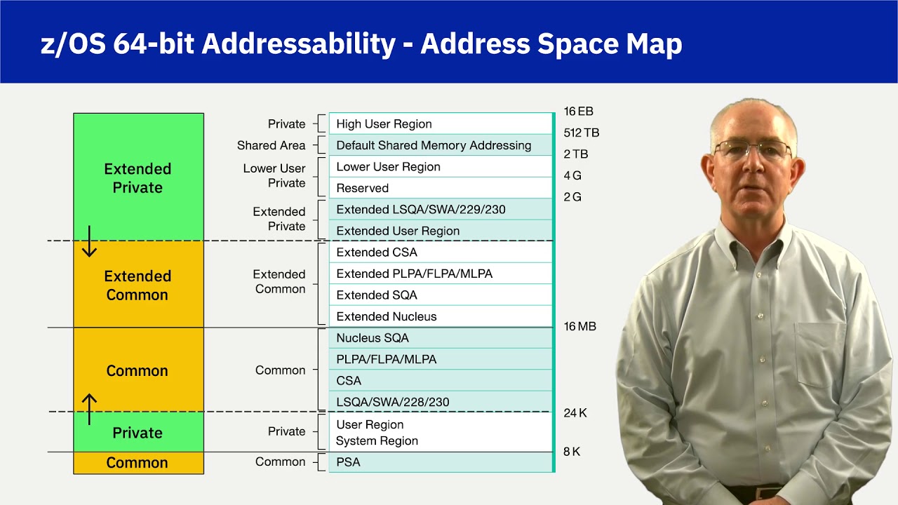 Lecture 22: System and User Address Space Management (5 mins 43 secs ...