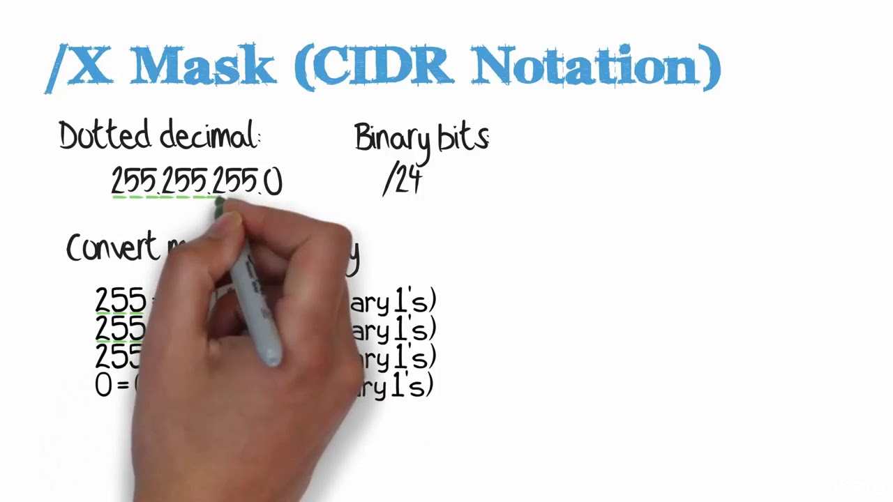 041 CIDR Notation Part 1 and Part 2 - YouTube