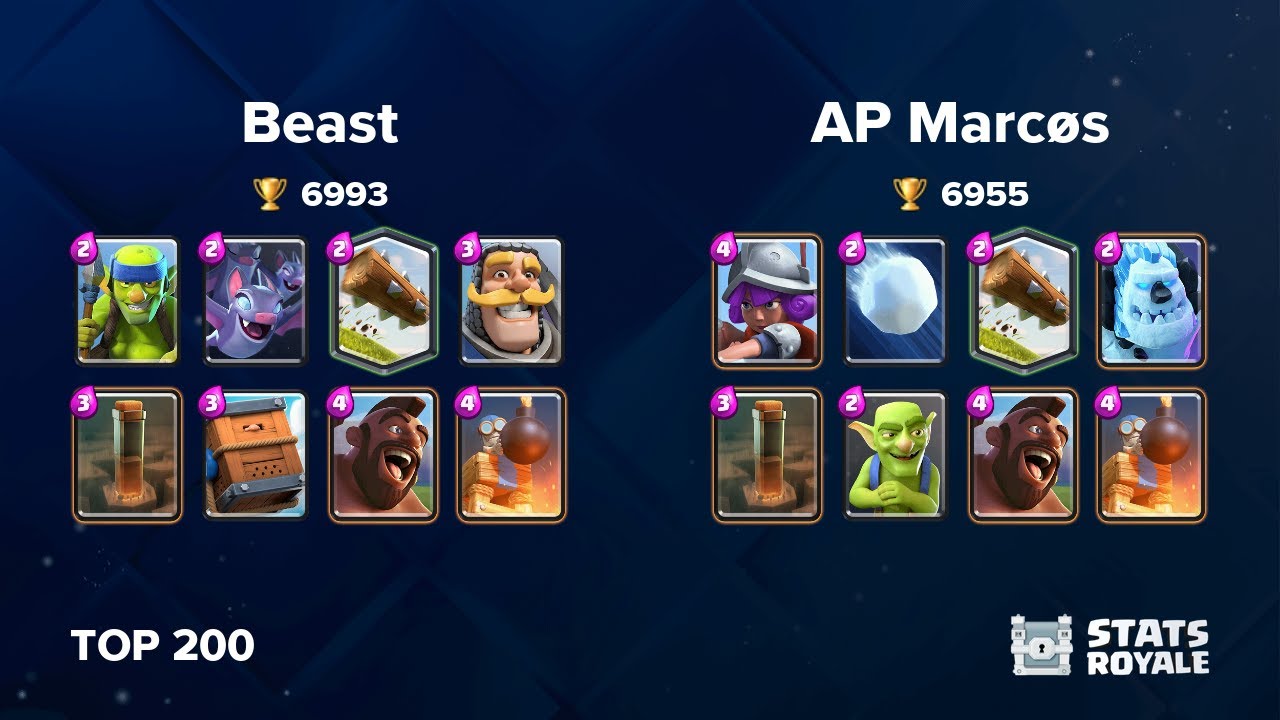 Beast vs AP Marcøs [TOP 200] - YouTube