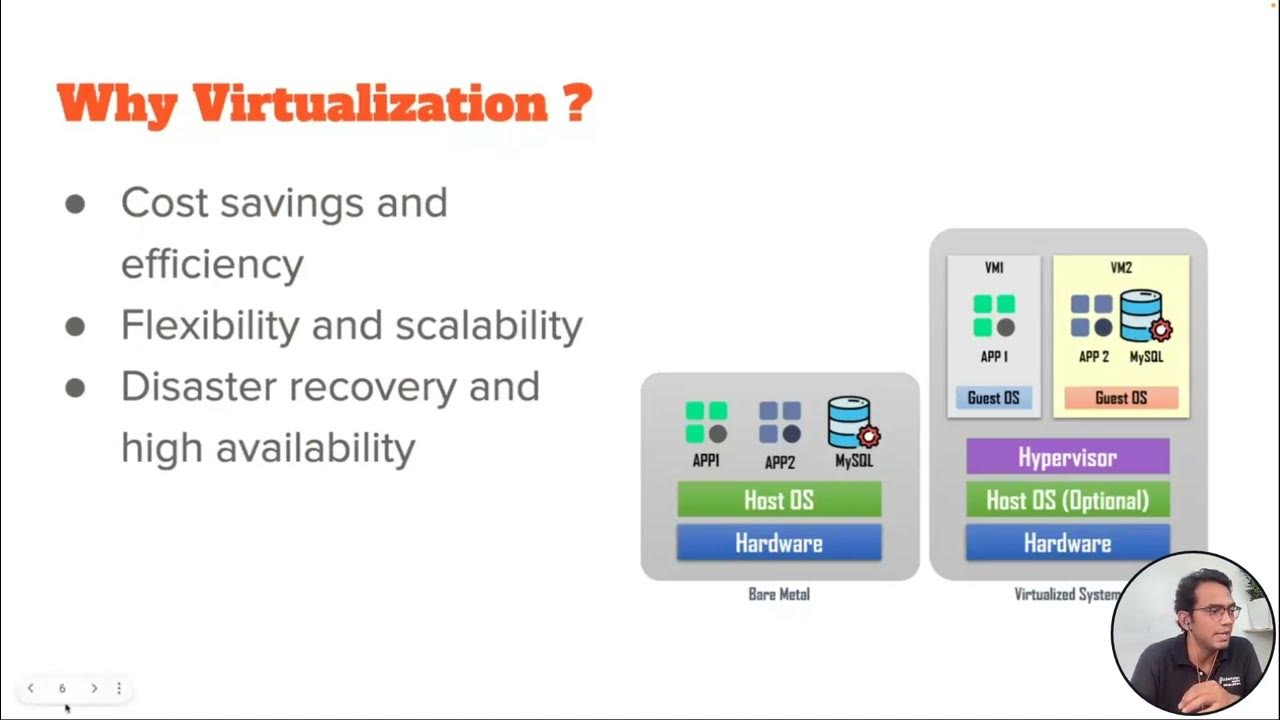 Overview of Virtualization - YouTube