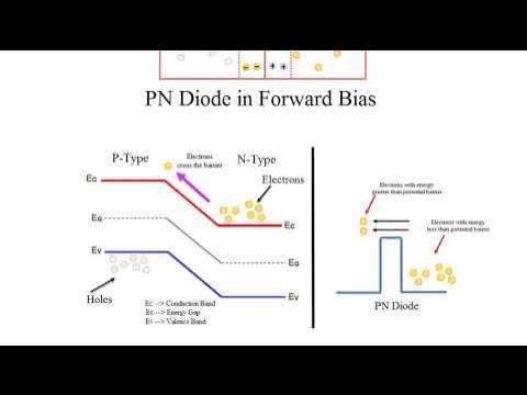 【势垒贯穿】11.04 隧道二极管|Tunnel Diode|用Mathematica学点物理…|Learn some physics with Mathematica - YouTube