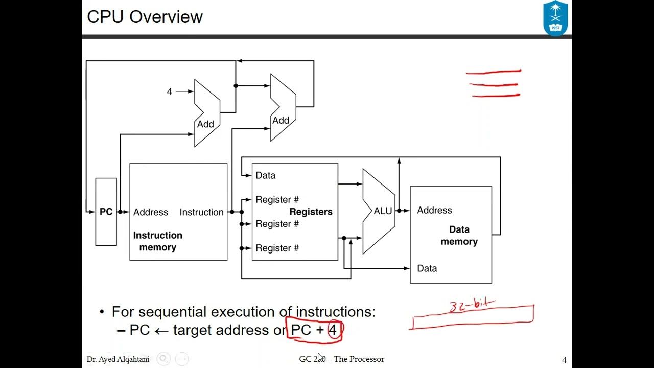 GC230-Computer Architecture - Lecture 5 - The Processor 1-3 - YouTube