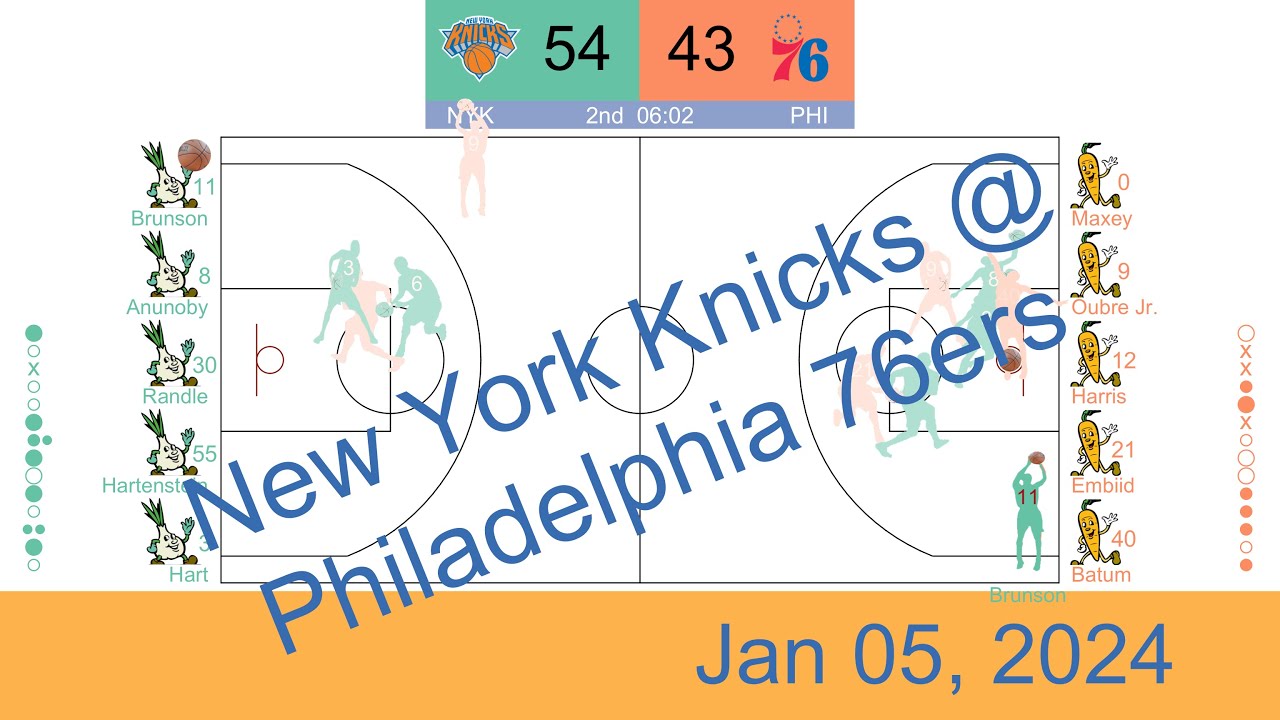 [NBA 2023-24] [Animated Replay] New York Knicks vs Philadelphia 76ers ...
