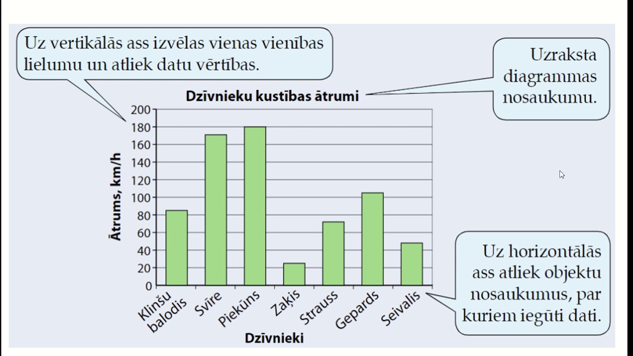 Stabiņu diagramma 5kl - YouTube