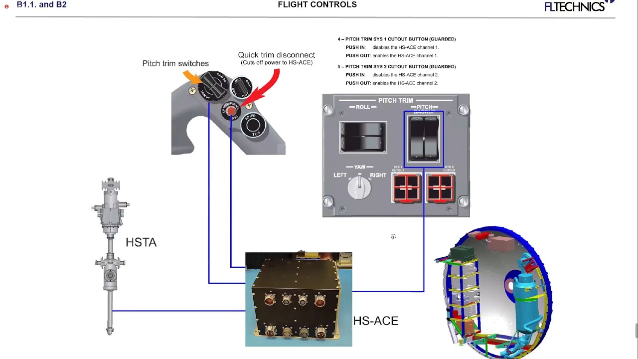 EMBRAER E190 195 ATA 27 (AVIONIC VIEW POINT) - YouTube