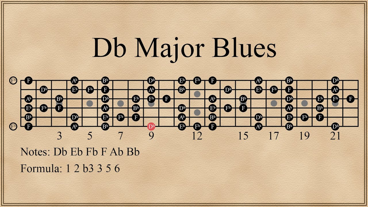 Db Major Blues Scale - YouTube
