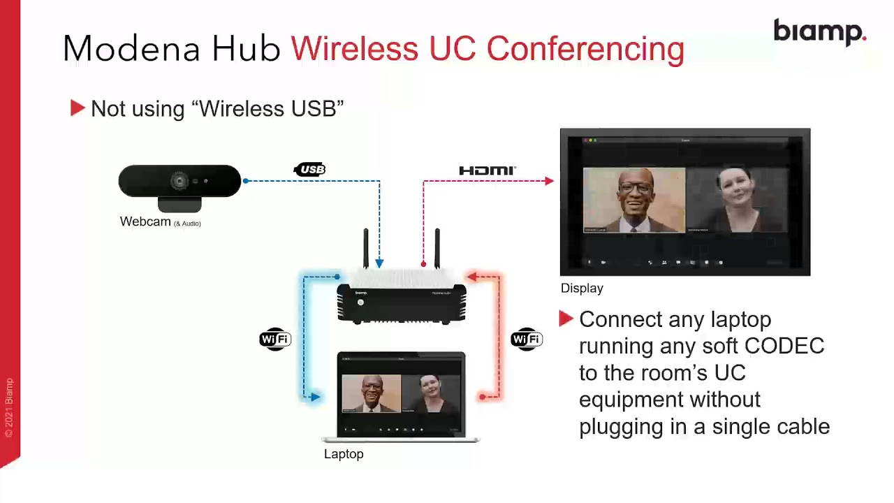 Biamp Products and Applications Overview - YouTube