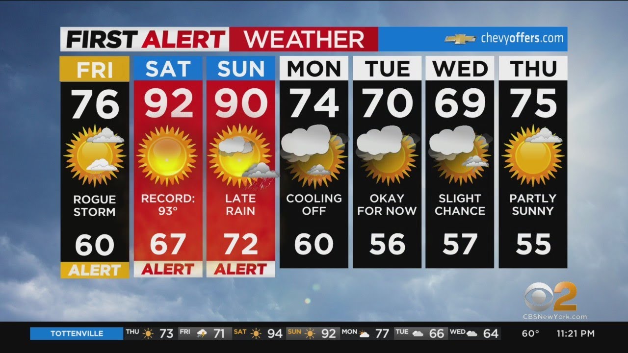 First Alert Forecast: CBS2 5/19 Nightly Weather at 11PM - YouTube