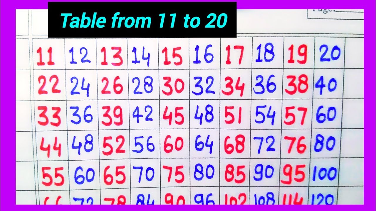 11 to 20 table | Multiplication table | table from 11 to 20 | 11- 20 ...