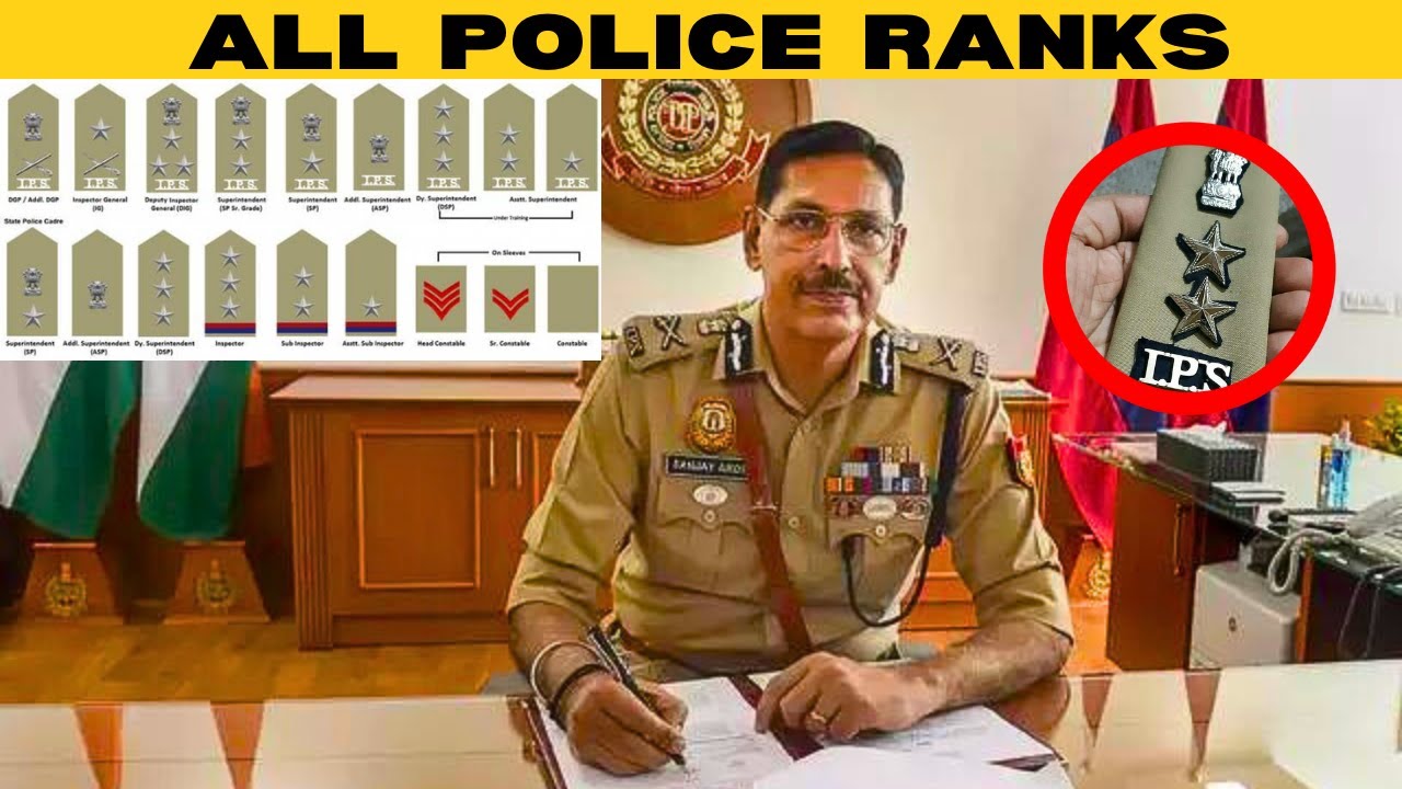 India Police Posts | Police Rank - YouTube